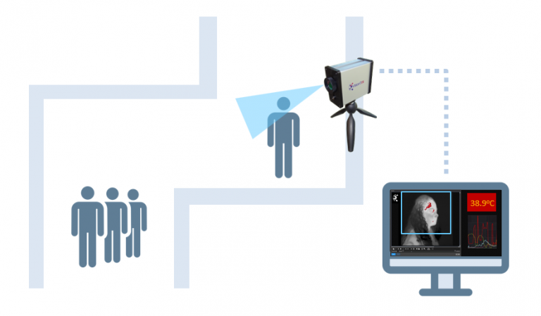 FeverTIR | Fever detection system | Body temperature measurement