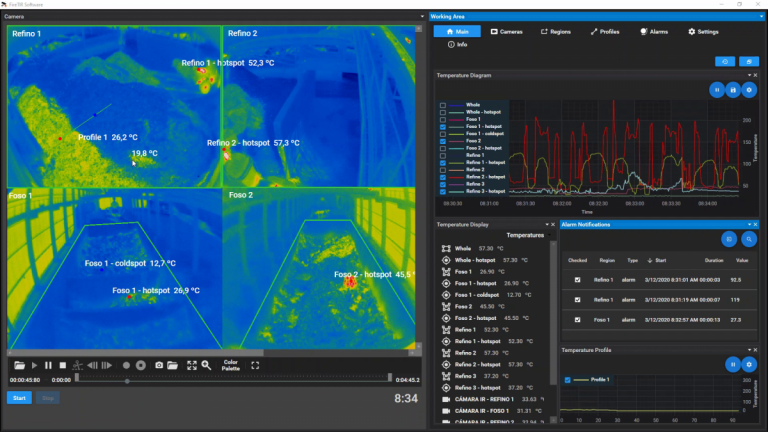 FireTIR | Thermography System for Early Fire Detection | VisionTIR