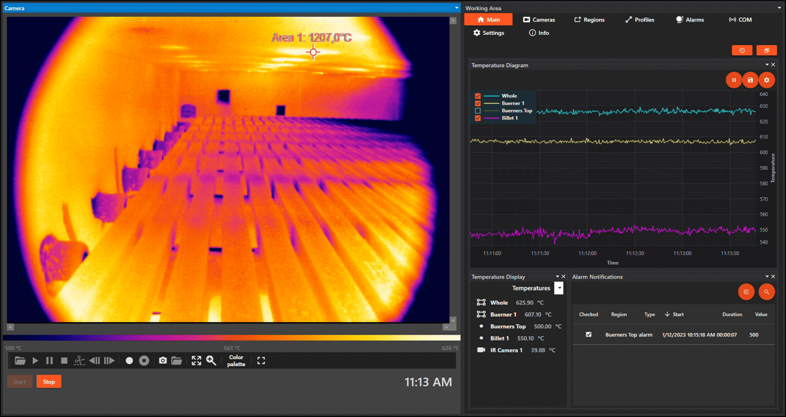 ProTIR | Infrared Thermal System for Temperature Control inside Furnaces